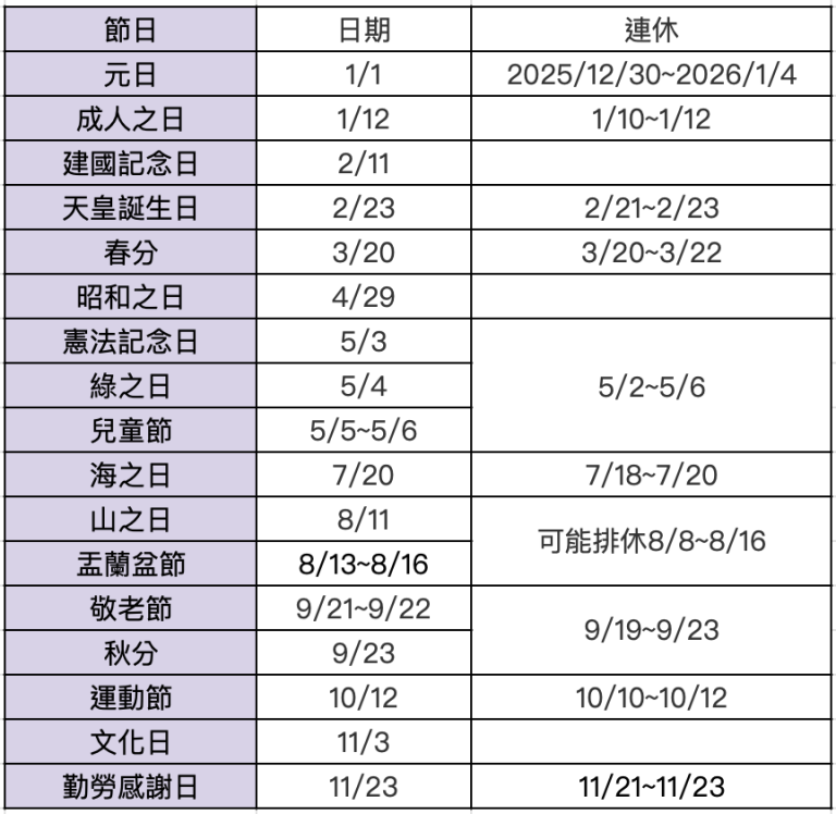 2026(115年)行事曆，圖表版秒掌握寒假、暑假、過年及請假攻略！含2026日本假期 - 福寶媽衝日本