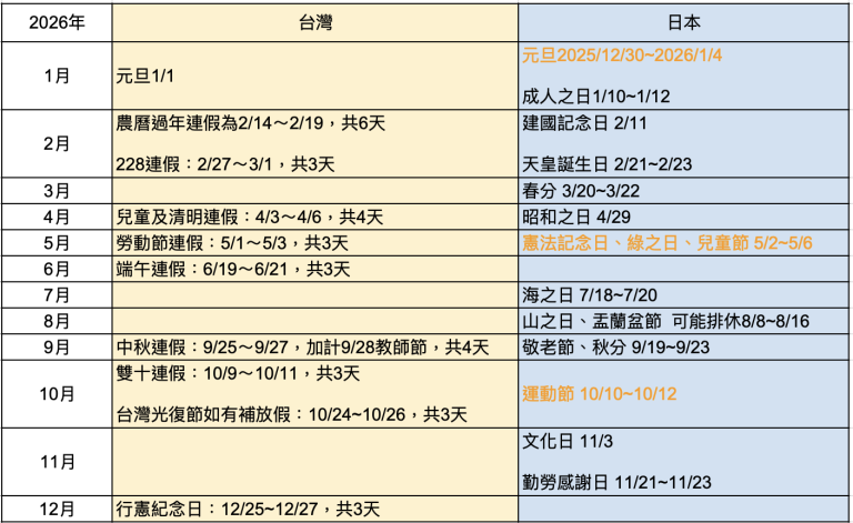 2026(115年)行事曆，圖表版秒掌握寒假、暑假、過年及請假攻略！含2026日本假期 - 福寶媽衝日本
